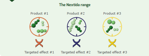 Specific collagen peptide compositions with new targeted health benefits